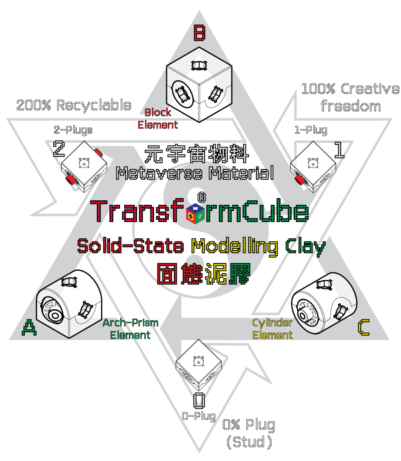 TransformCube – Solid State Modelling Clay – 3D Pixels, Voxels and ...